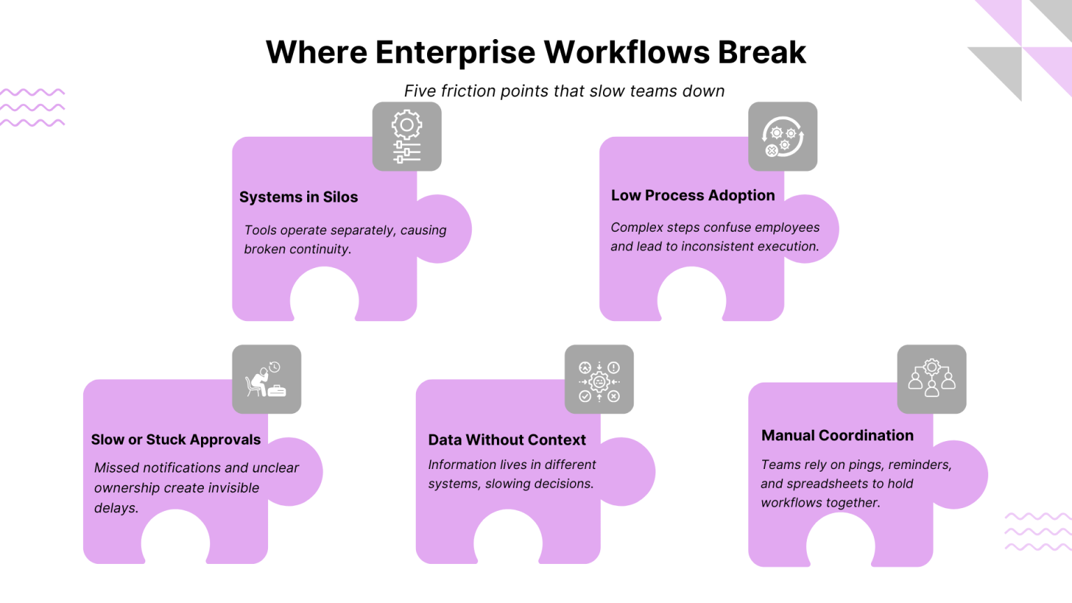 Why Enterprises Still Struggle With Broken Workflows Even After ...